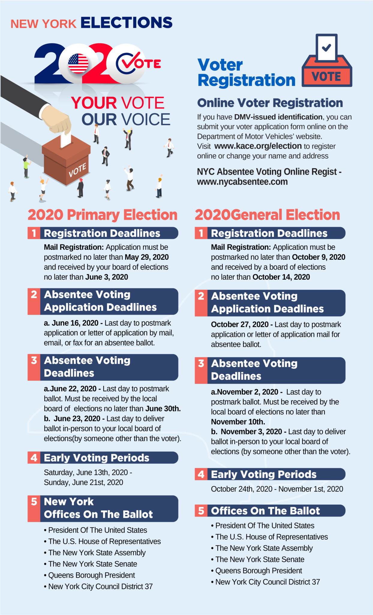 NYS 2020 Election Information – KACE